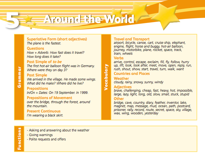 The English Cubby: English Unit 5 - Around The World