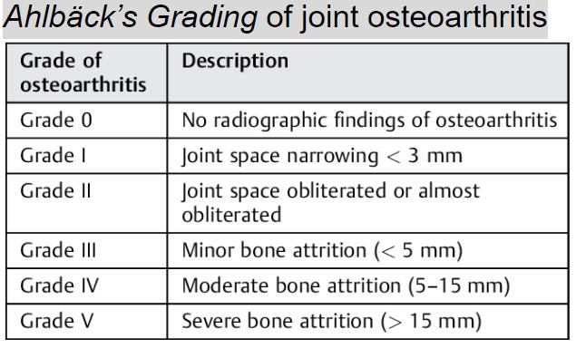 Ahlbäck’s Grading of joint osteoarthritis