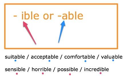 My That's English!: How to spell -ible -able