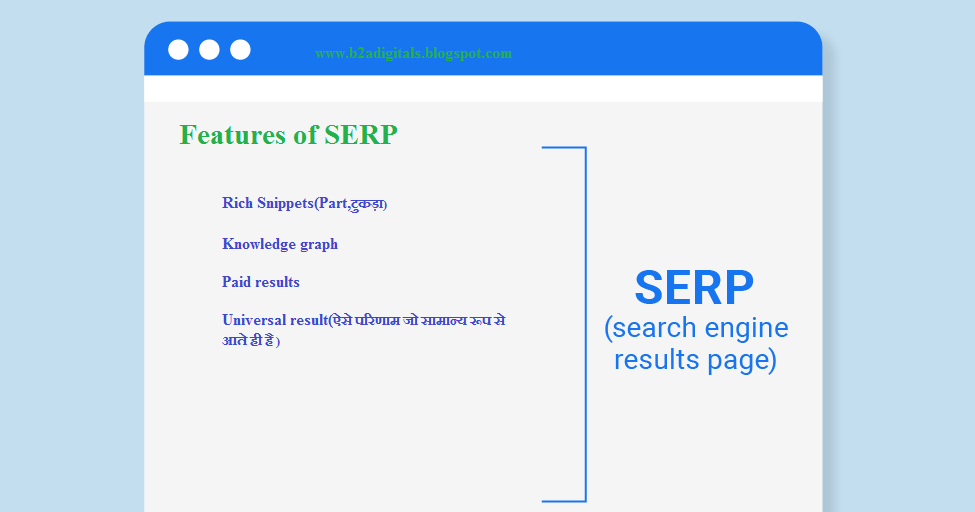 SERP (Search Engine Results Page) | E-Commerce and Digital Marketing