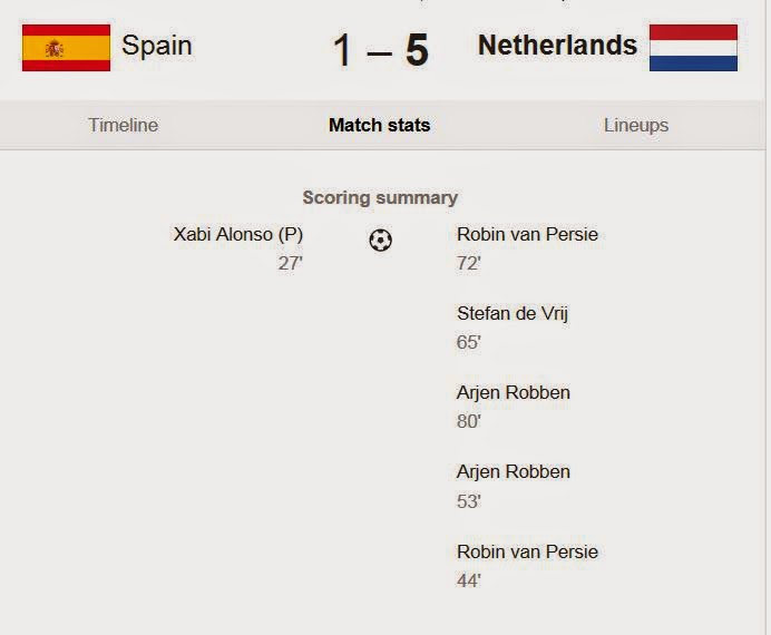 DUTCHCORNER: June 2014