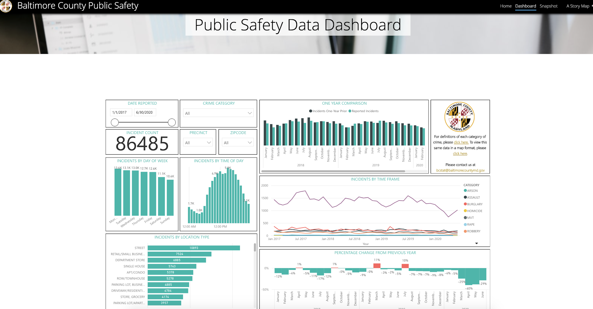 SpotCrime - The Public's Crime Map: The DOs and DON'Ts of a public ...