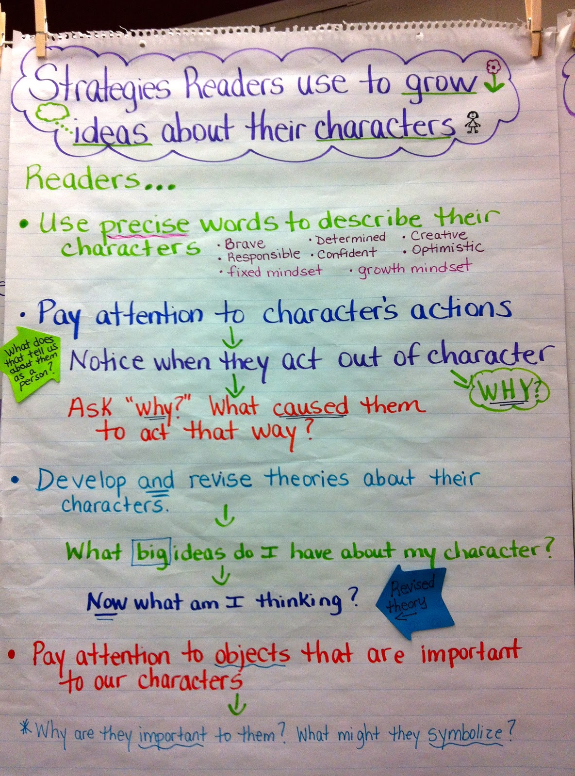 Two Reflective Teachers: Bulletin Boards and Charts