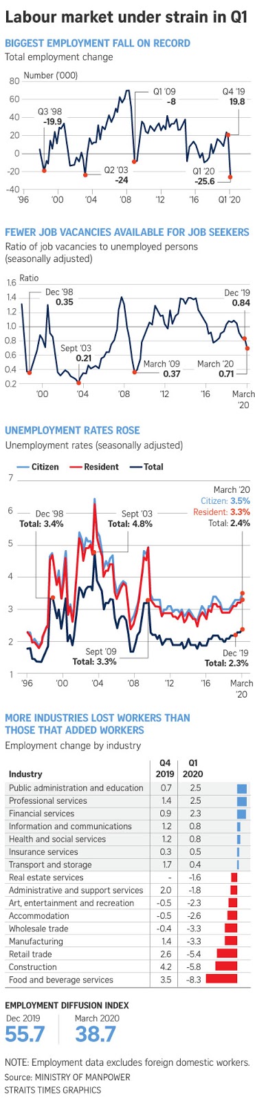 If Only Singaporeans Stopped to Think: Singapore's total employment ...