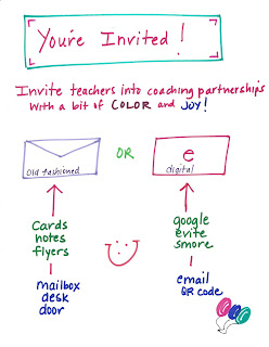 Digital Coaching Invitations | The Coaching Sketchnote Book with Dr ...