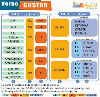 Recursos para aprender español (lengua extranjera)