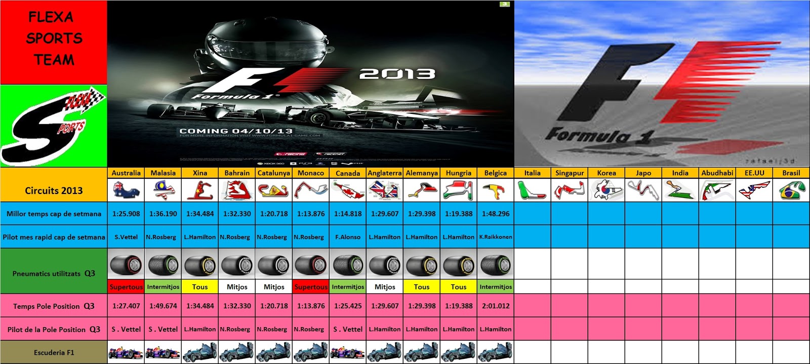 F1 2013 - Times Guide F1 2013 | OverTake.gg (Formerly RaceDepartment)