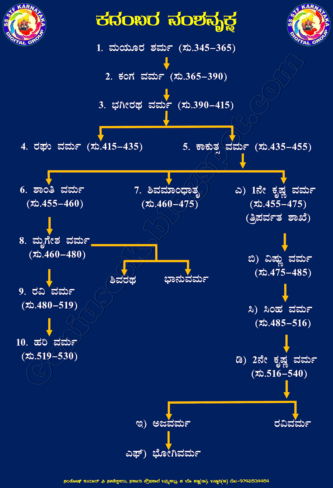 Genius: FAMILY TREES