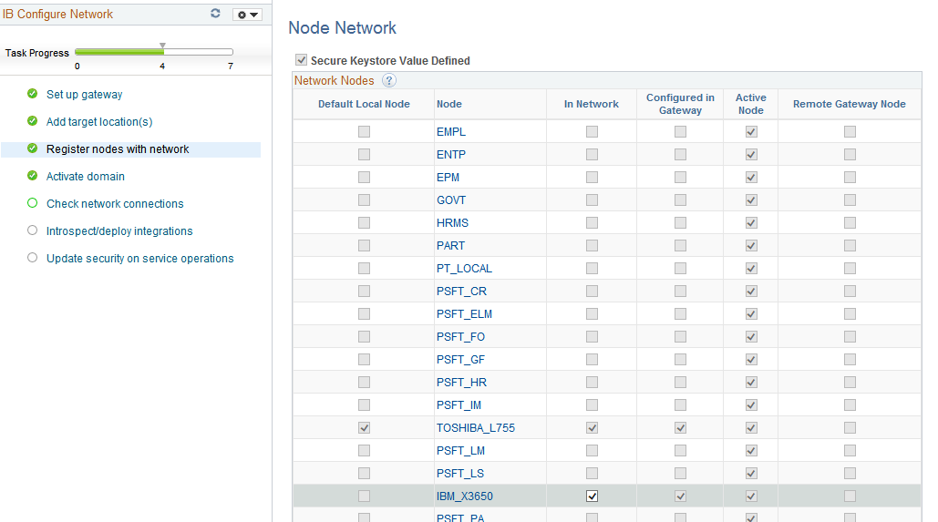 Integration Broker – Part 1 - Configuration - PeopleSoft Integrations