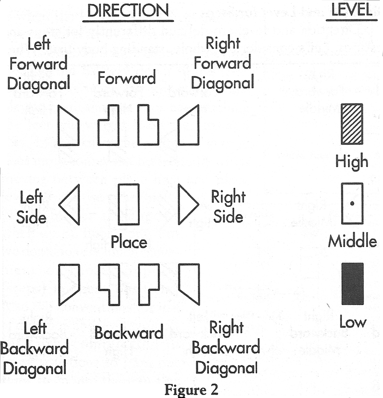 Rudolf Laban and Labanotation | Jessica Willmott's Performing Arts Blog