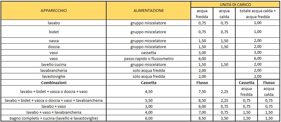 IL COSTRUTTORE EDILE: COME FUNZIONA UN IMPIANTO IDRICO?? TE LO SPIEGO ...