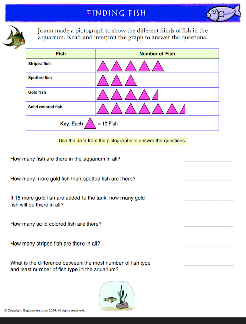 APSG: Class 3.....Maths worksheet.....Data Handling