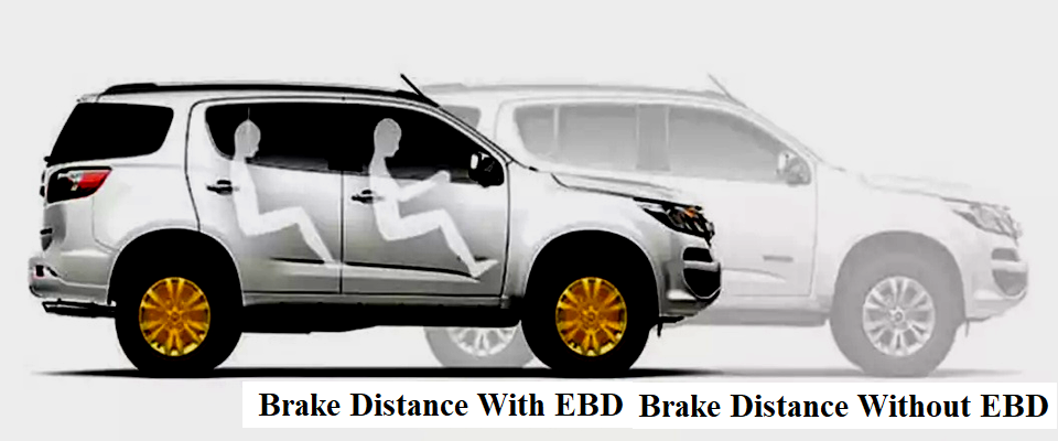 Electronic Brake Force Distribution