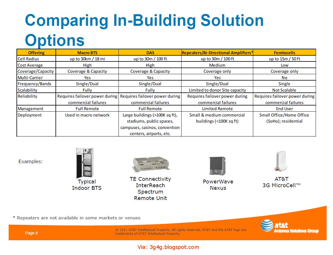 The 3G4G Blog: AT&T comparing In-Building Solutions