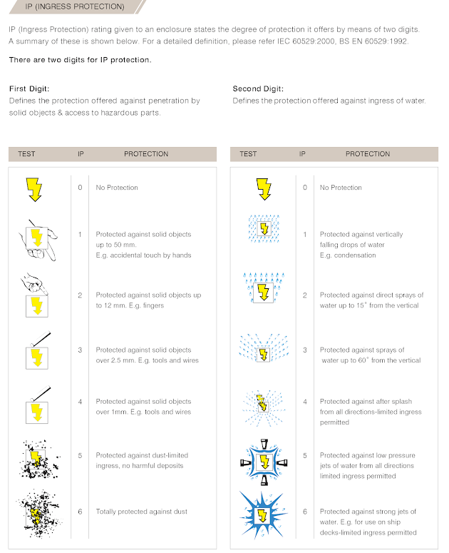 ELECTRICALDON: Q & A