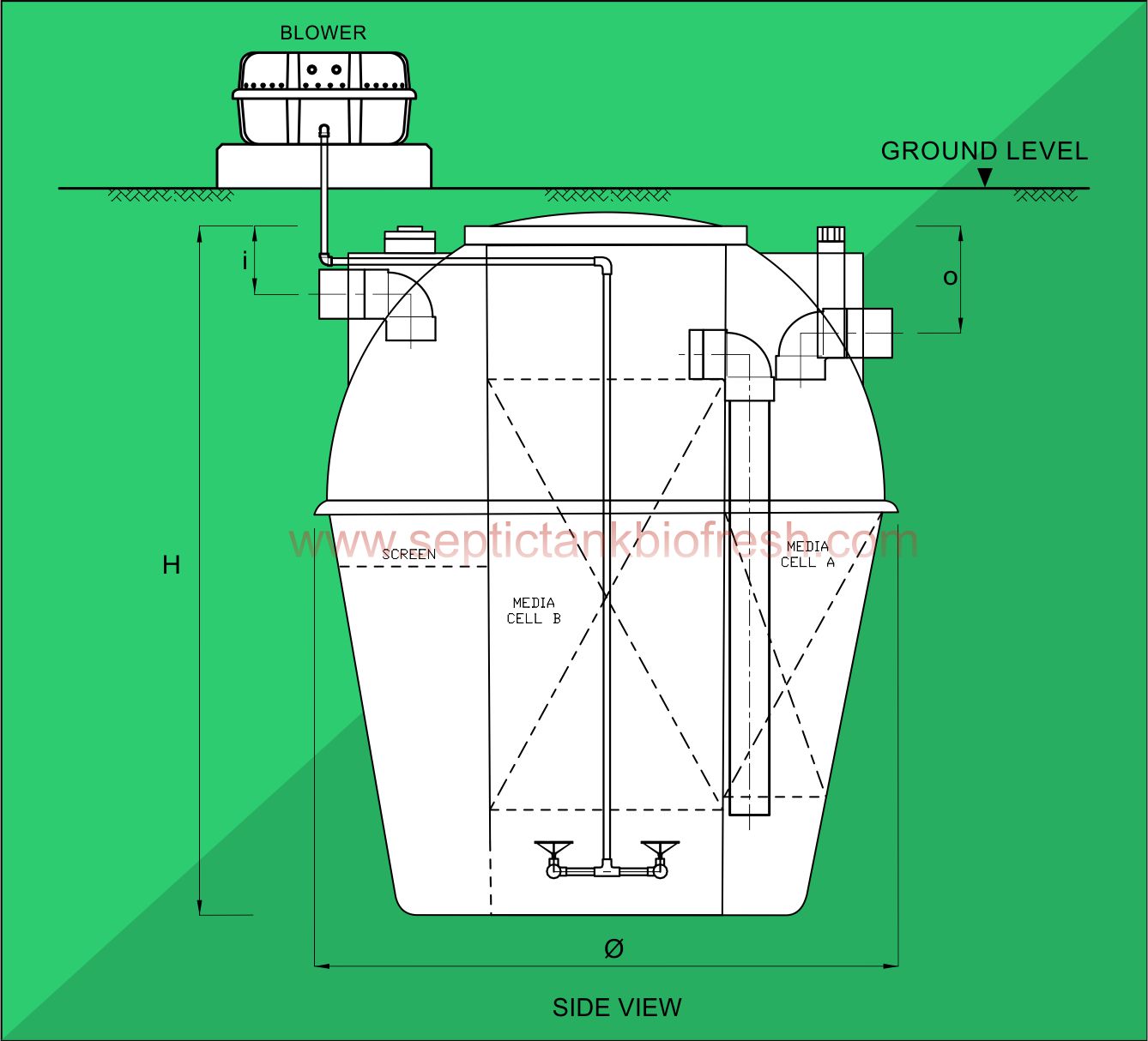 IPAL BIOFRESH BO - 06 | Sewage Treatment Plant Biotech