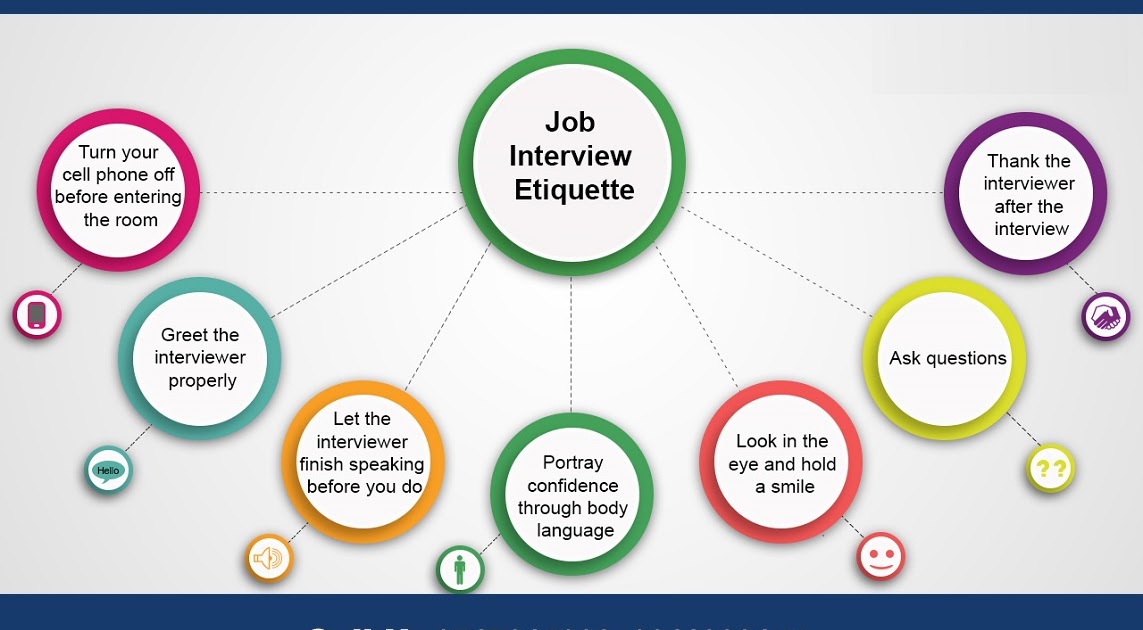 Interview Etiquettes and Tips