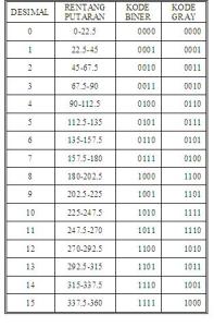 Blog Kuliah Teknik Elektro UNAND