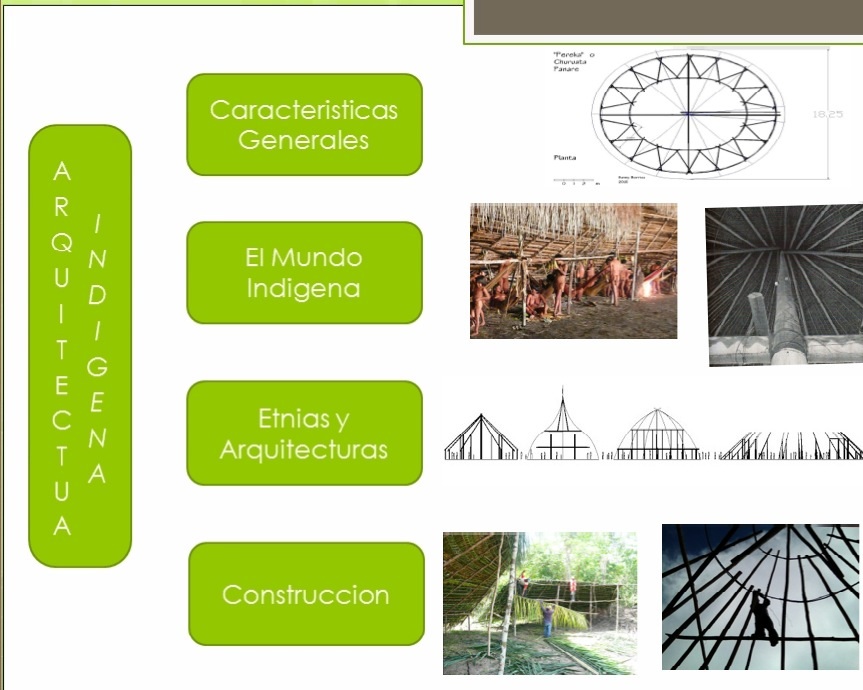 ARQUITECTURA INDÍGENA: TALLER DE ARQUITECTURA INDIGENA / INDIGENOUS ...