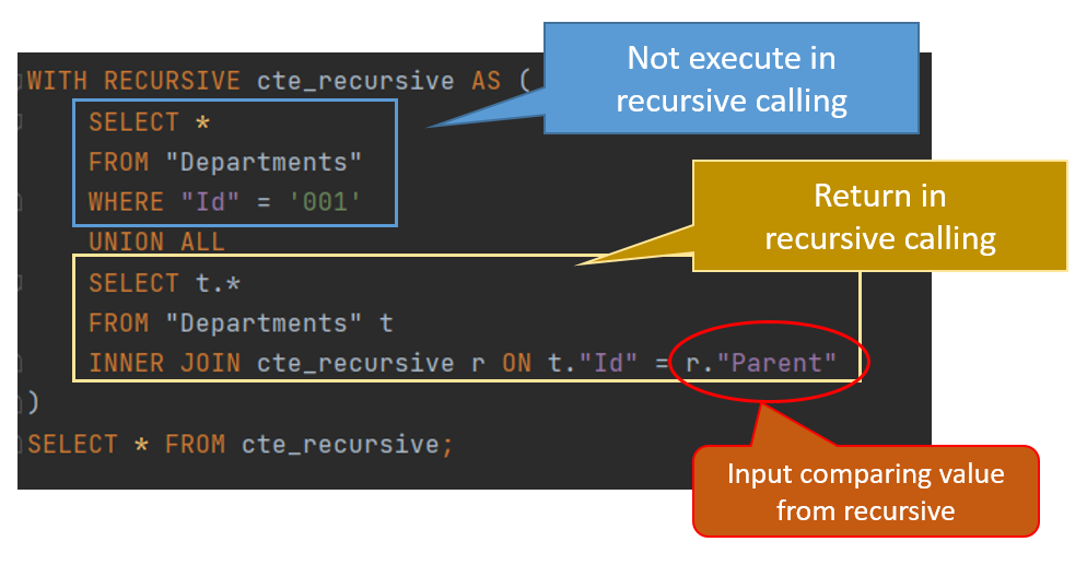 karatejb: [PostgreSQL] Recursive CTE for hierarchy data