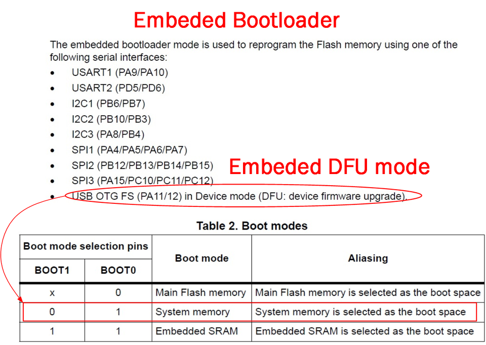 TRY의 MCU 세상: [STM32F4xx] Nucleo 보드 테스트 #20 (DFU - Bootloader 설정 : KEIL)