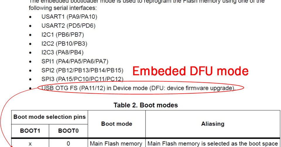 TRY의 MCU 세상: [STM32F4xx] Nucleo 보드 테스트 #20 (DFU - Bootloader 설정 : KEIL)