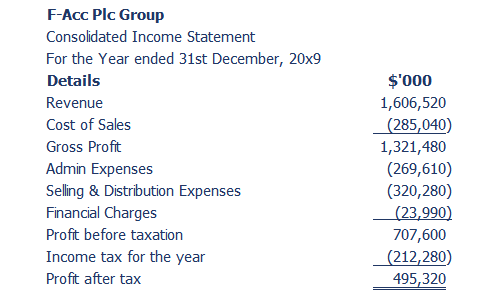 Group Account – Income statement