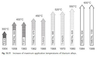 Macam-Macam Titanium dan Sifat Karakteristik-Properties - sea weedte