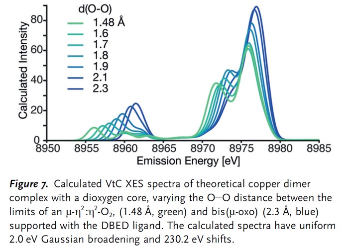 Valence-to-Core X-ray Emission Spectroscopy as a Probe of O -O Bond ...