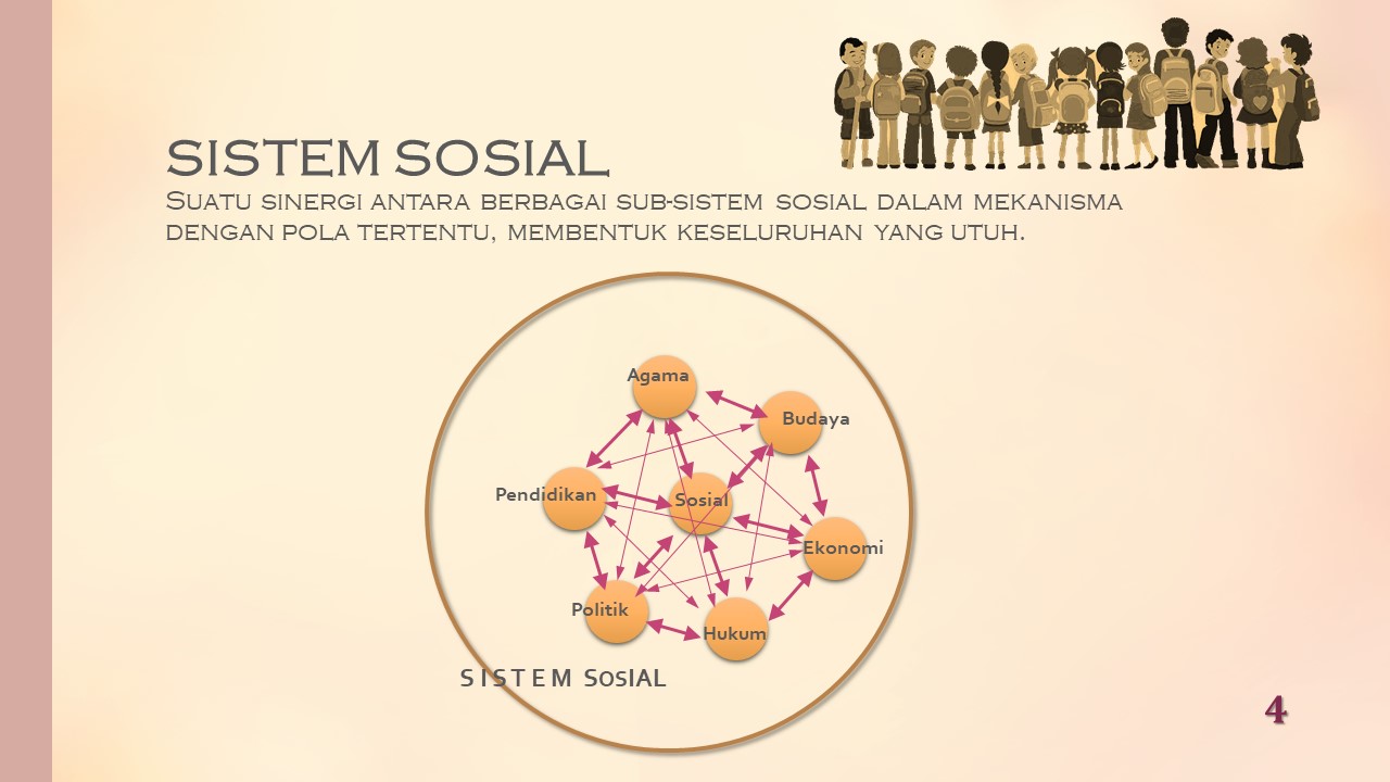 Penyuluhan Pembangunan: PENGANTAR SISTEM SOSIAL