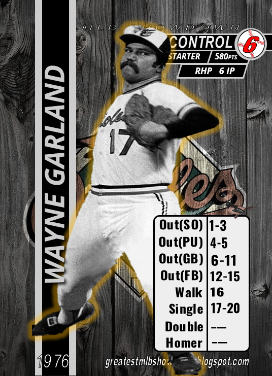 The Greatest MLB Showdown Project: MLB What Ifs