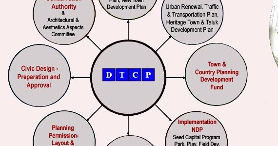 DTCP. approval consultant in Virudhunagar / Town and Country Planning ...
