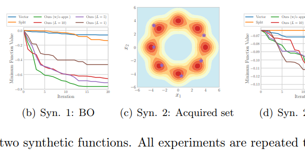 Nuit Blanche: Bayesian Optimization over Sets - implementation