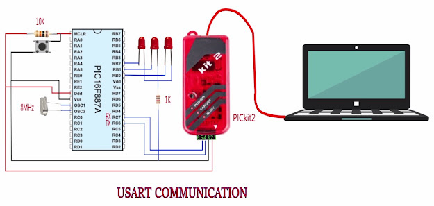 USART Communication use PIC Microcontroller - MINA TECHNOLOGY