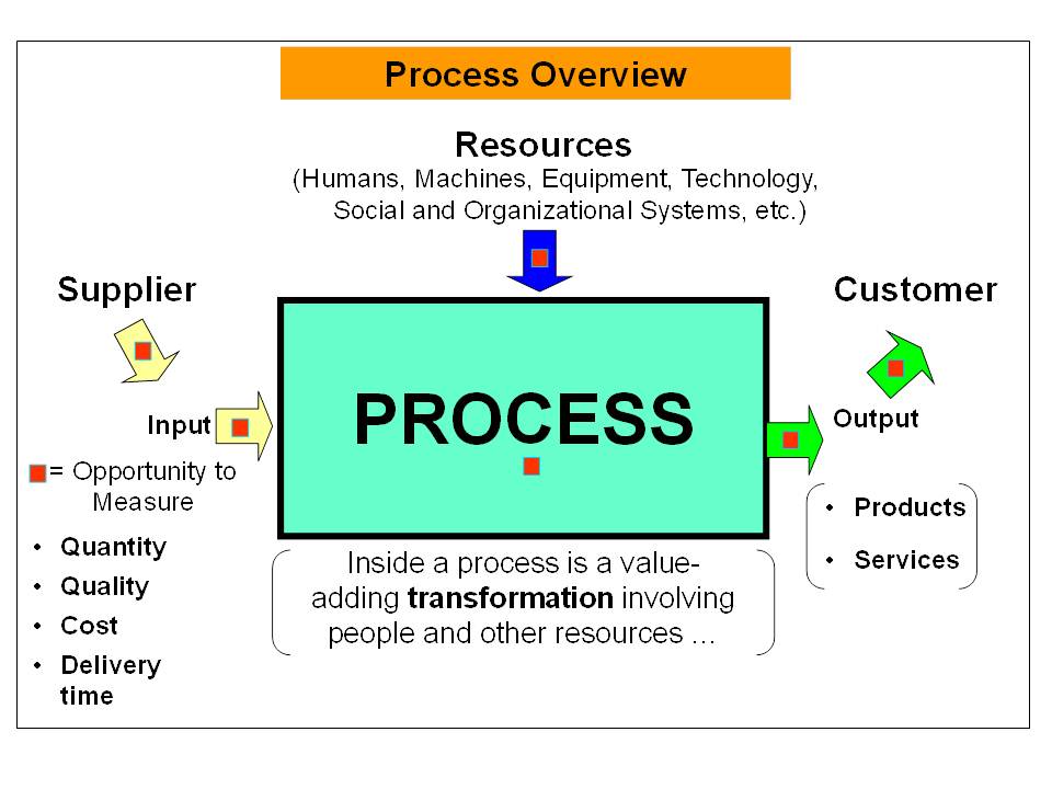 CMIJersey: QUALITY AUDIT