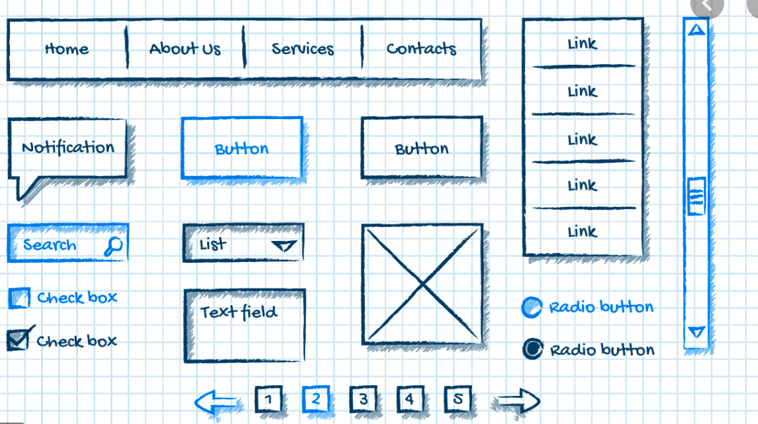 Sitemaps & wireframes
