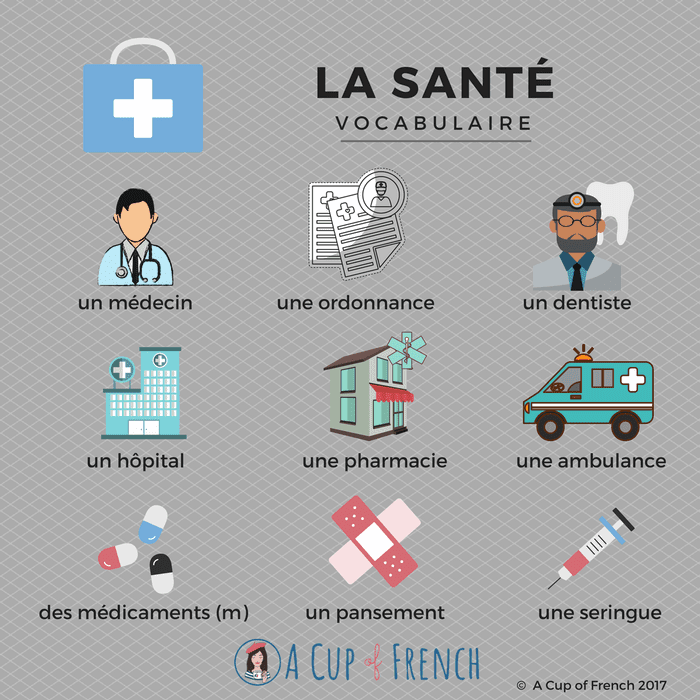 Le blog de FLE de madame Lourido: La santé
