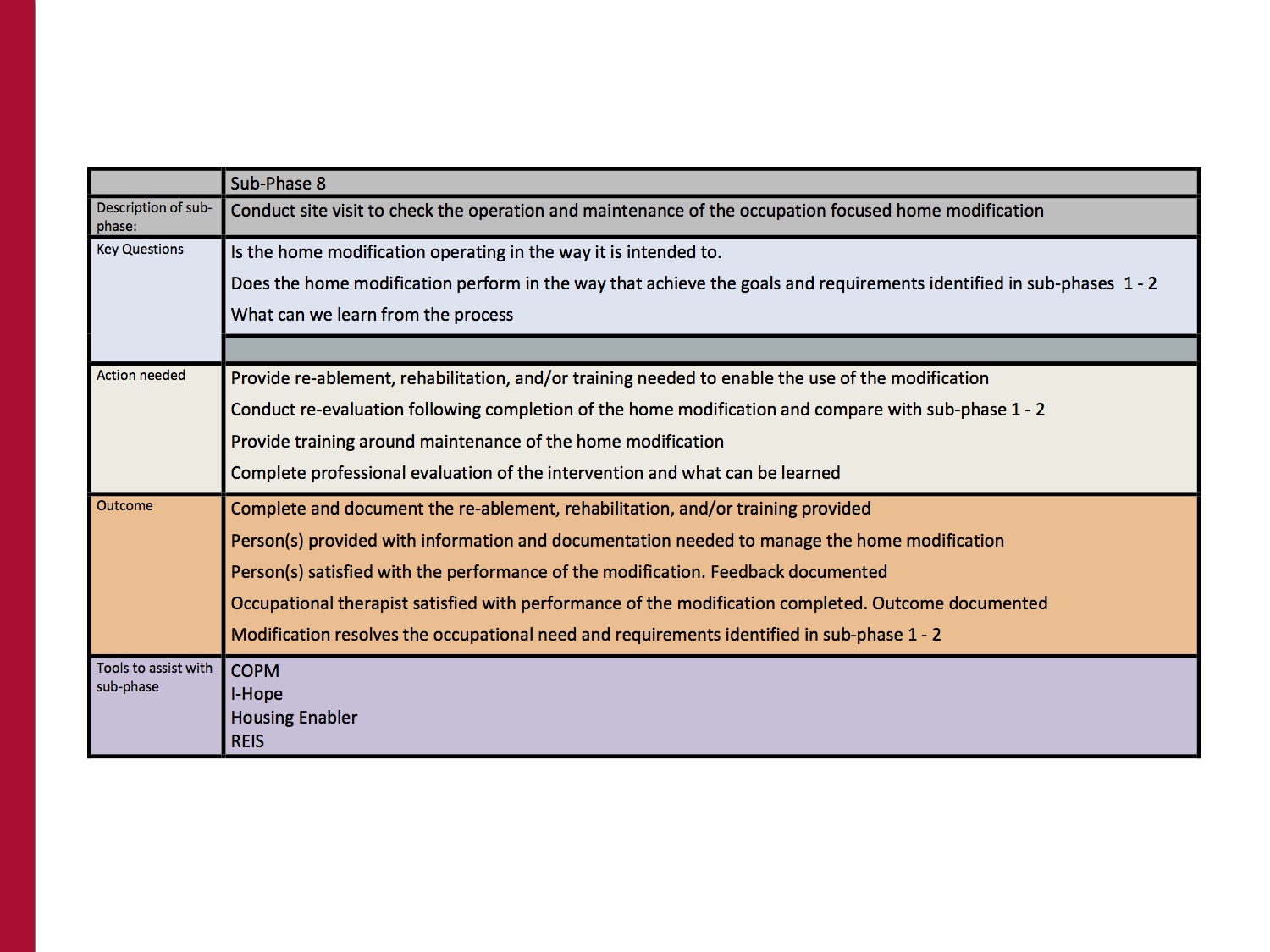 HMOTA: Dr. Rachel Russell on the OT Home Mod Eval Process – Home ...
