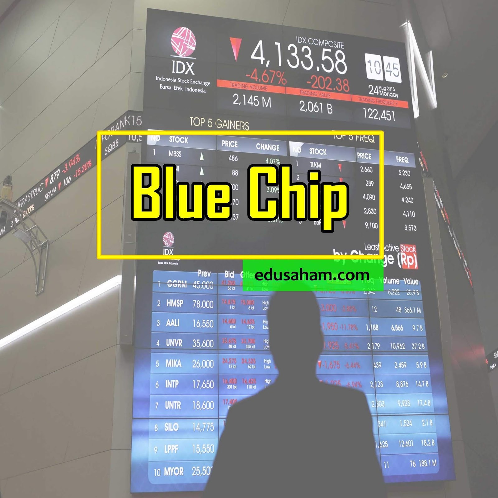 Apa Itu Saham Blue Chip: Daftar Perusahaan Terbaik & Cara Beli - Edusaham