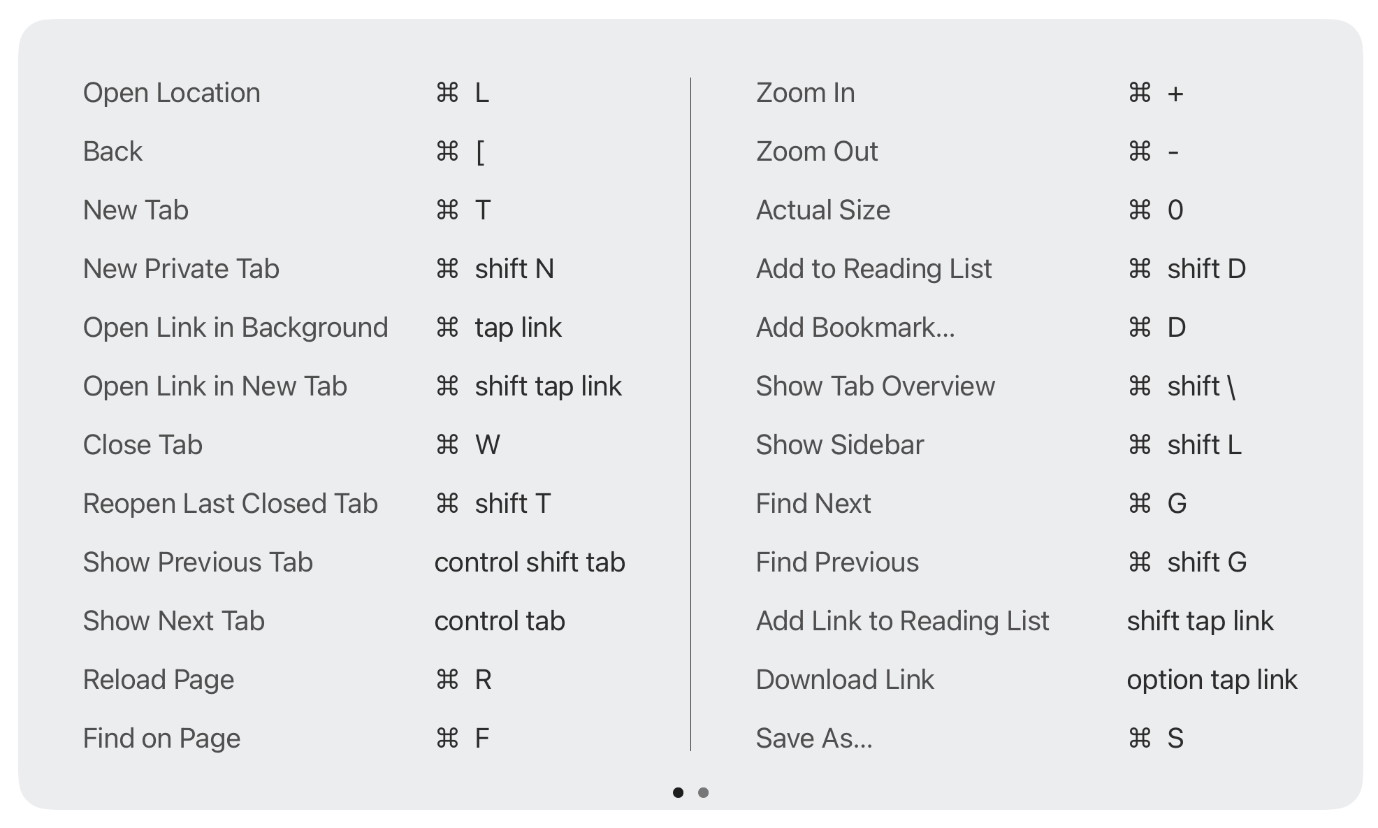 List of keyboard shortcuts on iPad