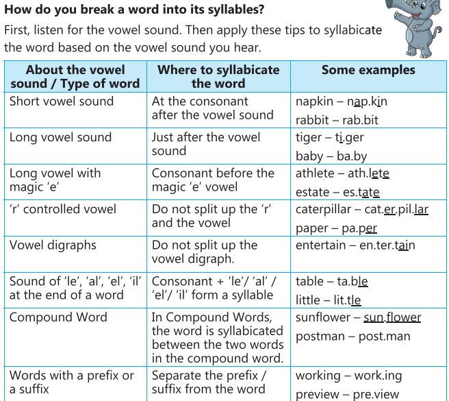 PIS BARODA STD-3: English: Syllables (3A & 3C)