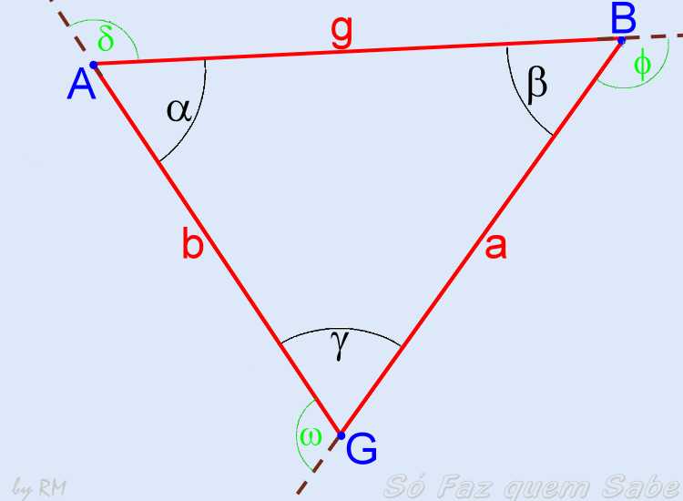 Os elementos de um triângulo. Vértices, lados e ângulos. - Só Faz Quem Sabe