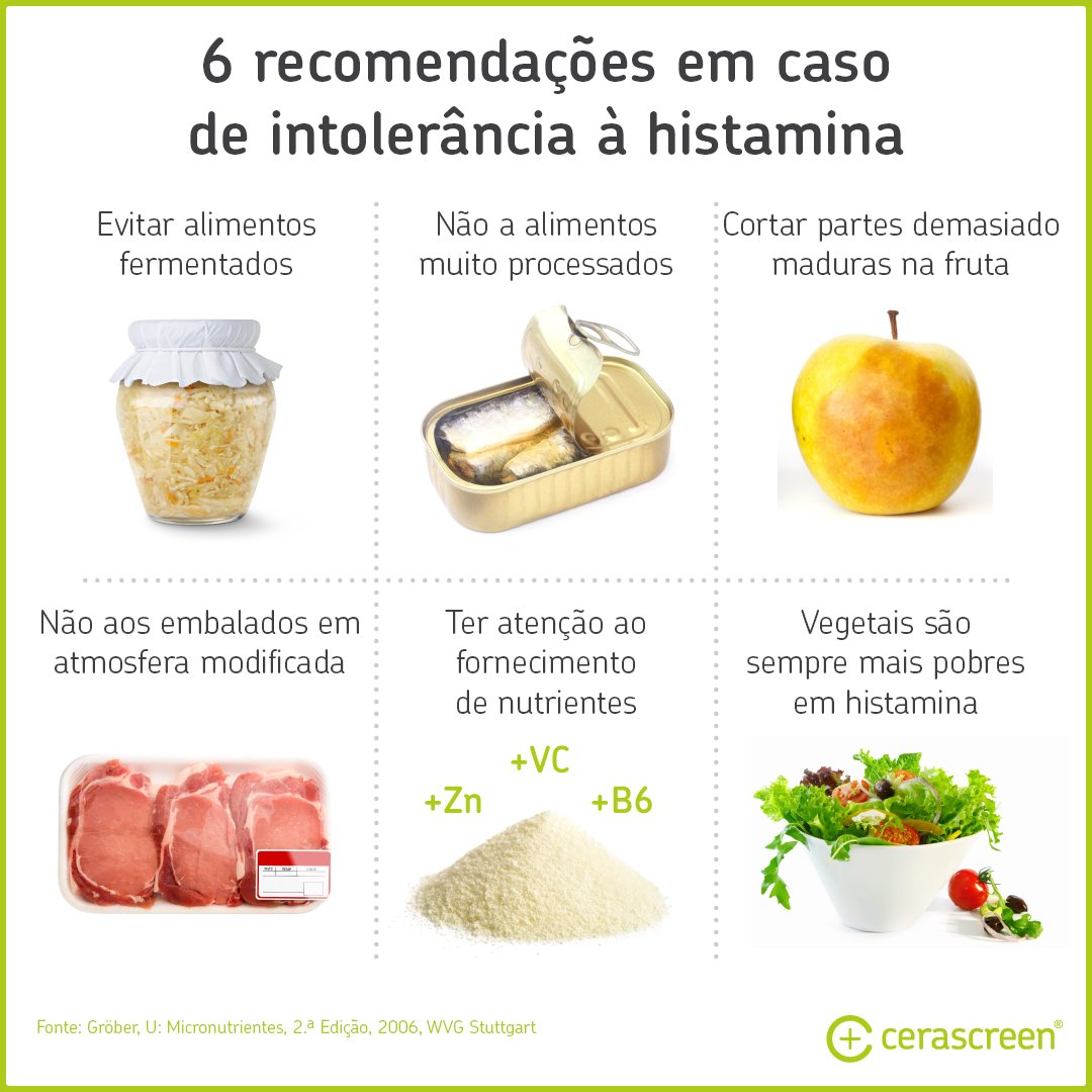 Dieta Sem Glúten Intolerância à Histamina Pode Ser A Causa De Sua Dor