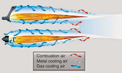 Aircraft Gas Turbine Engine Combustion Section