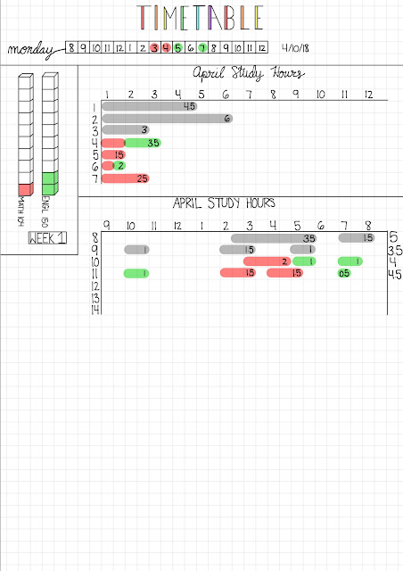 Student Bullet Journal Spread Ideas