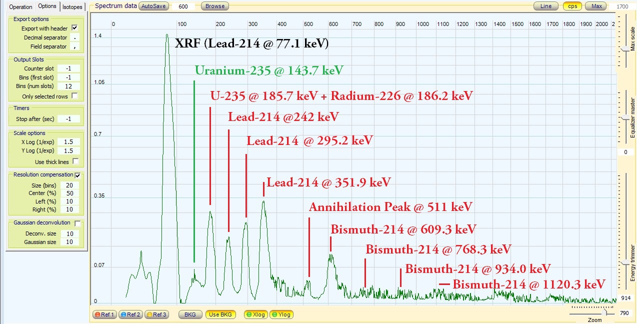AE1S Science and Engineering Blog: Applied Gamma-Ray Spectrometry: Is ...
