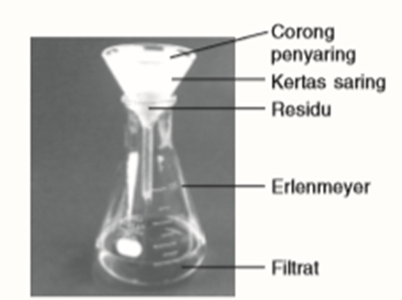 Belajar IPA #dirumahaja: Bab. 3 Klasifikasi Materi dan Perubahannya ...