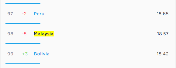 Top 10 Countries With The Fastest Internet In The World-2020 | Tekkaus ...