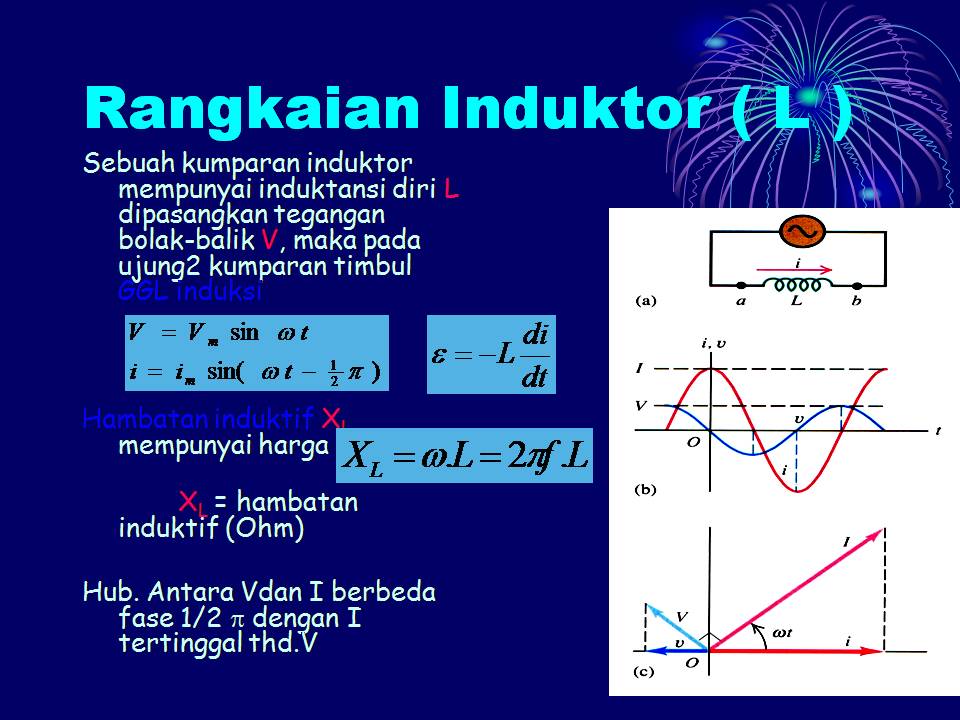 fisika: materi fisika kelas 12 ipa 3
