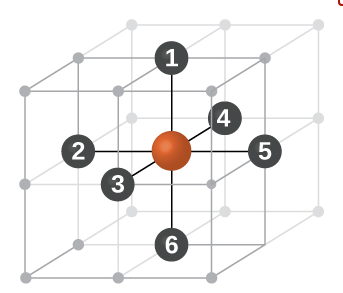 Welcome to Chem Zipper.com......: SIMPLE CUBIC CELL(SCC):